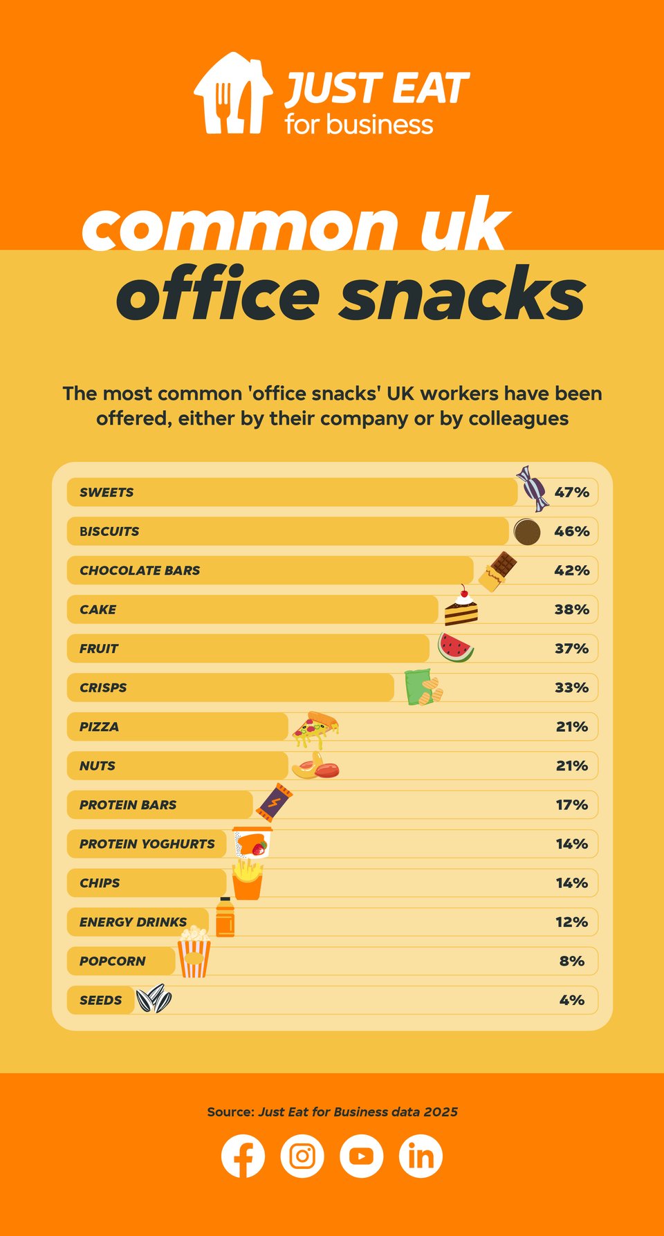 Healthy Eating in the Office | A Study on Workplace Snacking and ...